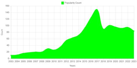 Advik Name Meaning Origin Popularity And More