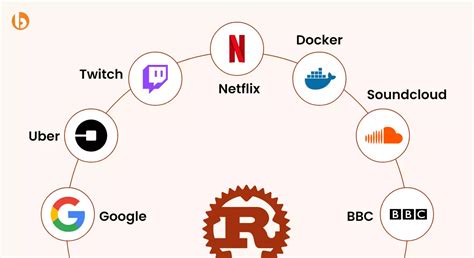 Golang Vs Rust Your Ultimate Guide To Pick The Champion