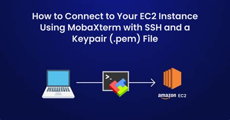 How To Connect To Your Ec2 Instance Using Mobaxterm With Ssh And A