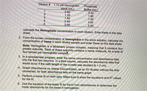 Solved Using The Data Given Below Calculate The Hemoglobin Chegg Com
