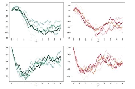 Data Driven Effective Modeling Of Multiscale Stochastic Dynamical Systems