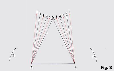 How To Develop A Square To Round