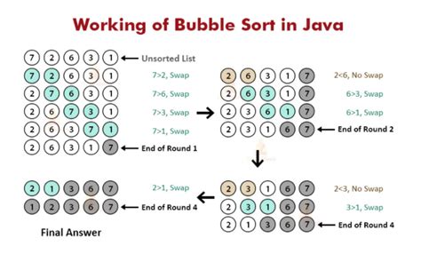 sắp xếp nối bọt trong java tìm hiểu về bubble sort trong java
