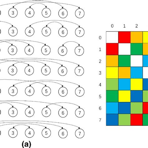 A Node Pair Traversal Process B Communication Bandwidth Matrix