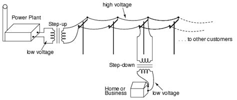 Lessons In Electric Circuits Volume II AC Chapter 1