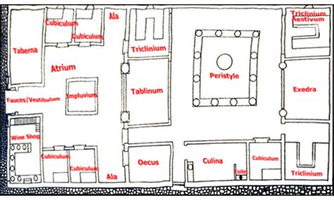 Classical Roman House Plan