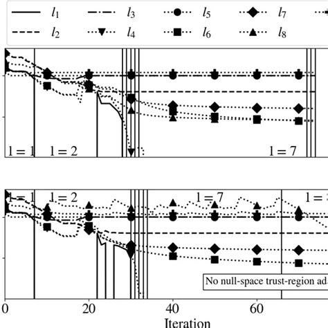Hrp 2 Task Error Over S Hlsp Iteration For Newtons Method Download