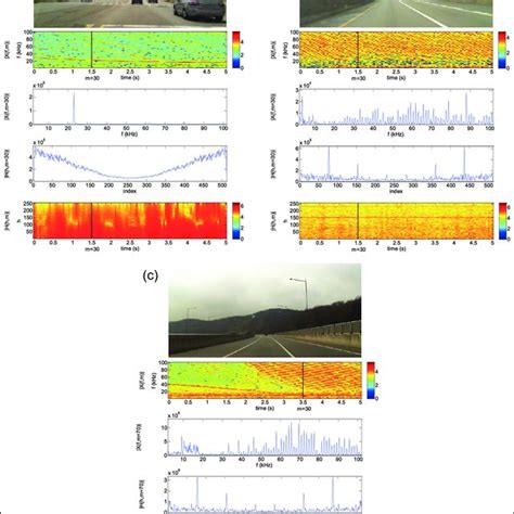 PDF Harmonic Clutter Recognition And Suppression For Automotive Radar Sensors