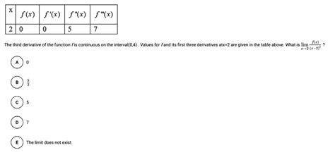 f f f x f x 2 0 the third derivative of the function fis continuous on