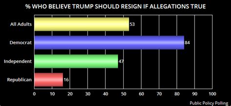 Jobsanger Trump S Still Facing Problems Over Sex Allegations