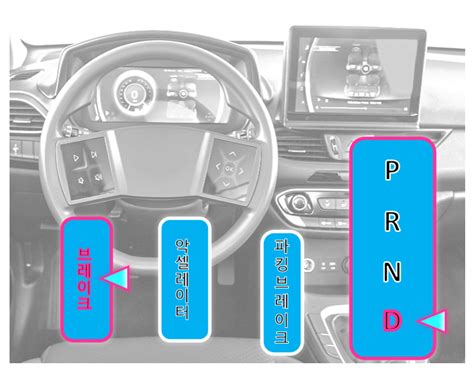 주차 올바른 파킹브레이크 사용법에 대해 알아보자 네이버 블로그