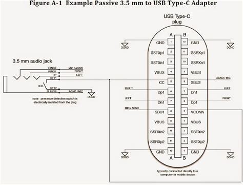 Usb Type C接口cc引脚功能 Csdn博客
