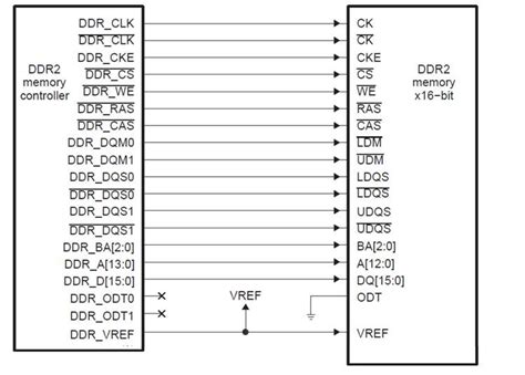 How To Interface Ddr2 Sdram Memory Embedded Hardware Design