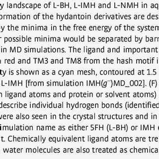 Molecular Dynamics Simulations Of Mhp1 And Its Ligands Download Scientific Diagram
