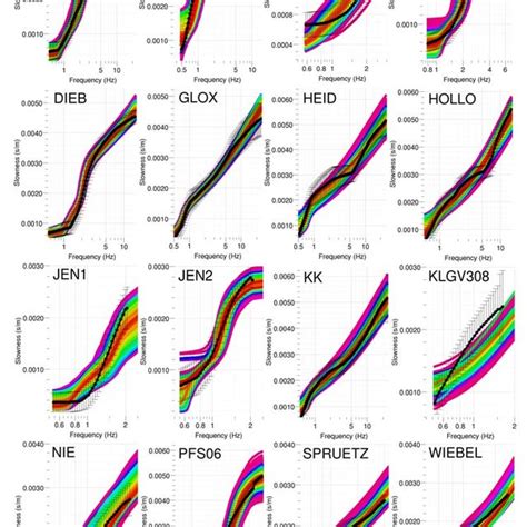 Fundamental Mode Dispersion Curves Black Line And Error Bars Measured