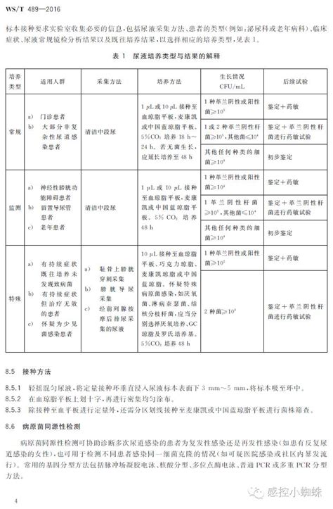 【最新指南】尿路感染临床微生物实验室诊断操作规范解读 小桔灯网 Iivd Net