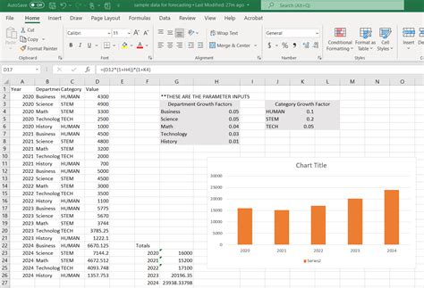 Solved Forecasting With Parameters From Historical Data Microsoft