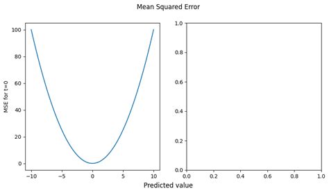 12 多層パーセプトロン Mlp Multi Layer Perceptron — Ds And Prml 資料集