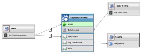 OPC Unified Architecture FRAMETEXX