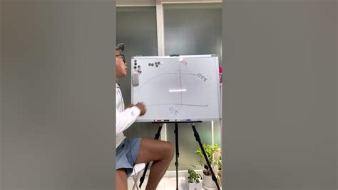 서핑할때 라인업에서 움직임 설명 Youtube