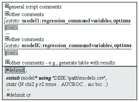 Simple Steps In A Script Using Mem And Meant To Produce Tables With