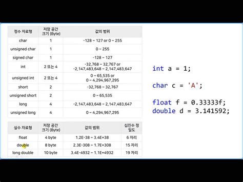 c언어 조지기 3 데이터와 c언어 3 1 데이터와 자료형 by freemill medium