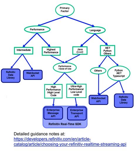 A Realised Rate Calculator This Article Was Written By Umer Nalla By Jonathan Legrand Lseg