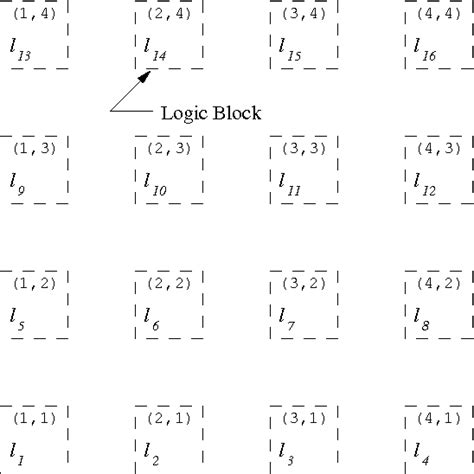 Figure 1 From A Methodology For Fast Fpga Floorplanning Semantic Scholar