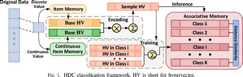 Figure 1 From Paap Hd Pim Assisted Approximation For Efficient Hyper