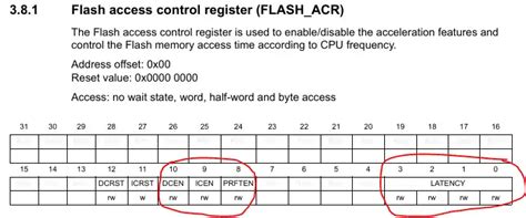 Stm32 Clock Setup Using Registers → Controllerstech®