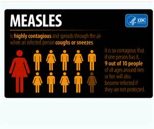 Health Department Potential Measles Exposure At Kci