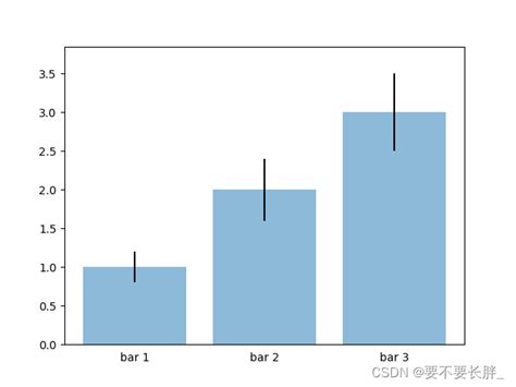 Python Matplotlib 绘制基础图形import Matplotlibpyplot As Plt Csdn博客