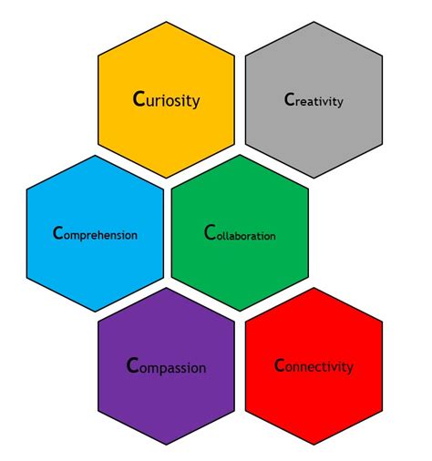 Our Curriculum Intent Gatley Primary Babe