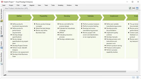 Process Map Designer
