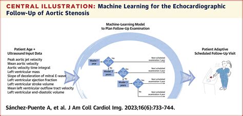 Machine Learning To Optimize The Echocardiographic Follow Up Of Aortic Stenosis Jacc