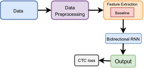 The Block Diagram Illustrates The General Workflow Of The Proposed Download Scientific Diagram