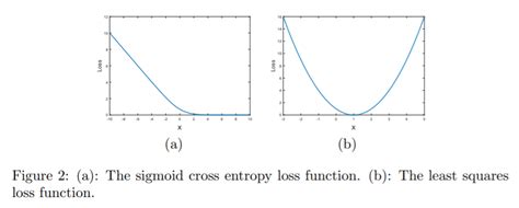 딥러닝 Gan 튜토리얼 시작부터 최신 트렌드까지 Gan 논문 순서 Mochas Machine Learning