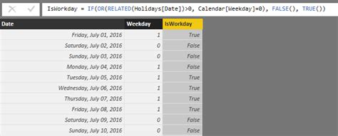 Solved Calculate Number Of Working Days Between 2 Dates Microsoft