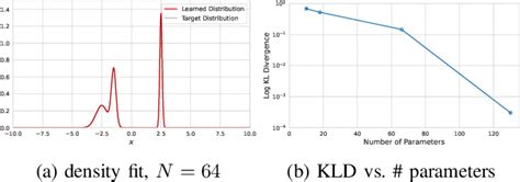 Fourier Basis Density Model