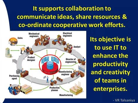 Information System Concepts And Types Of Information Systems Pptx