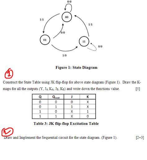 Solved 00 00 11 11 00 01 11 00 10 Figure 1 State