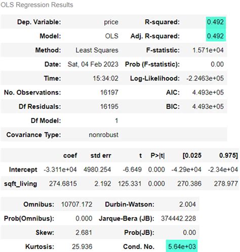 enhancing and narrowing linear regression results with outside data