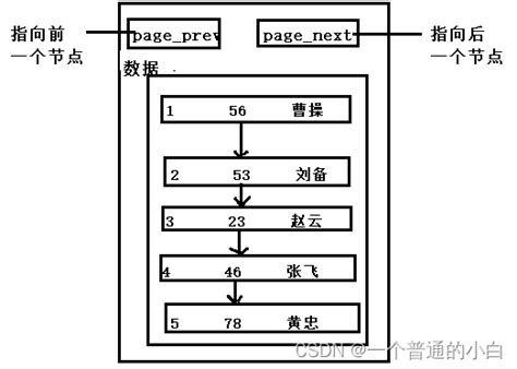 【mysql】索引的原理(b树实现)和操作mysql的数据存储之b树 Csdn博客 【mysql】索引的原理(b树实现)和操作mysql的数据存储之b树 Csdn博客