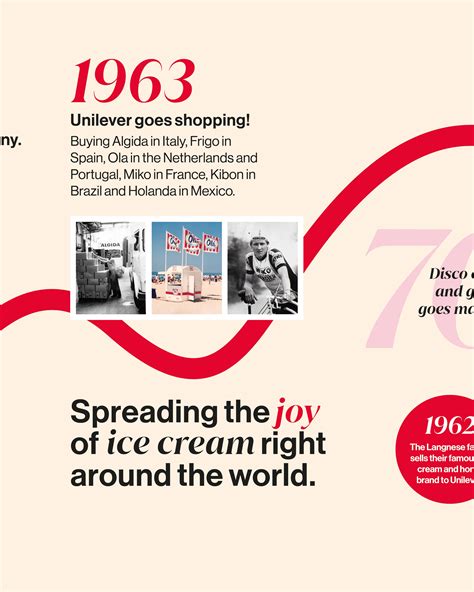 Our History Since 1866 The Magnum Ice Cream Company