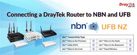 Connecting A Draytek Router To Nbn And Ufb Draytek Australia