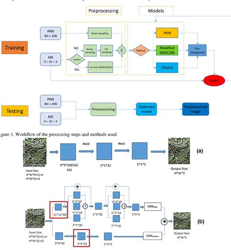 Figure 1 From Comparative Analysis On Deep Learning Based Pan