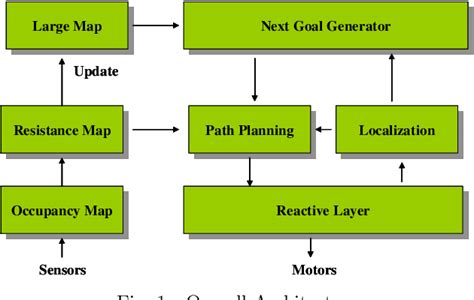 figure 1 from mobile robot navigation using an multi resolution electrostatic potential filed
