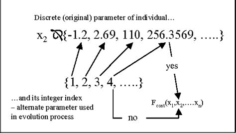 John Koza Semantic Scholar