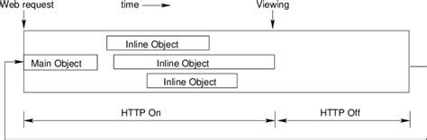Web Workload Model Developed By Choi Et Al Download Scientific Diagram