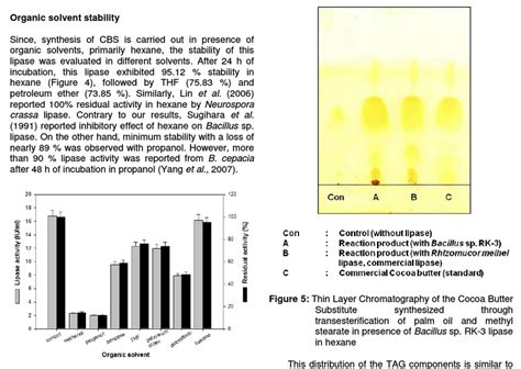 Effect Of Organic Solvent On Lipase Production Download Scientific Diagram